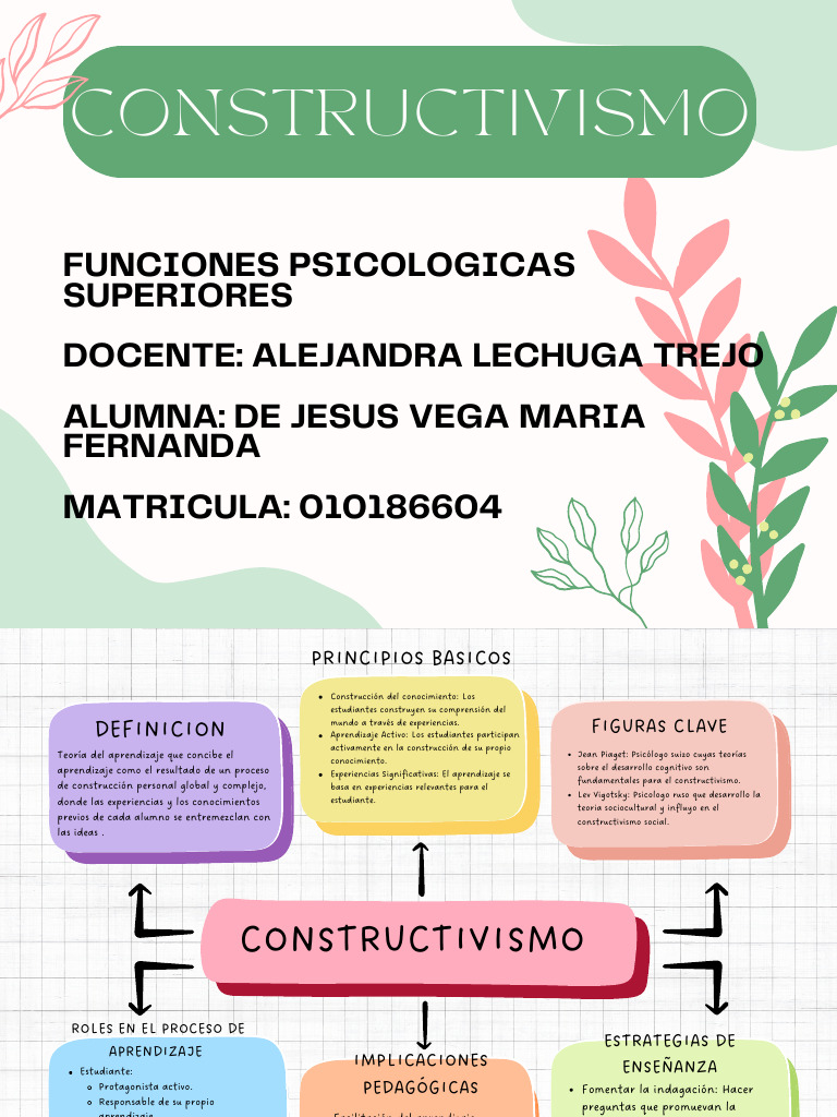 Constructivismo y Funciones Psicológicas | PDF | Constructivismo (filosofía de la educación ...