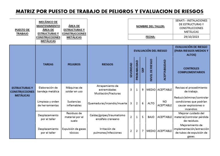 Matriz Por Puesto de Trabajo de Peligros y Evaluación de Riesgos | PDF