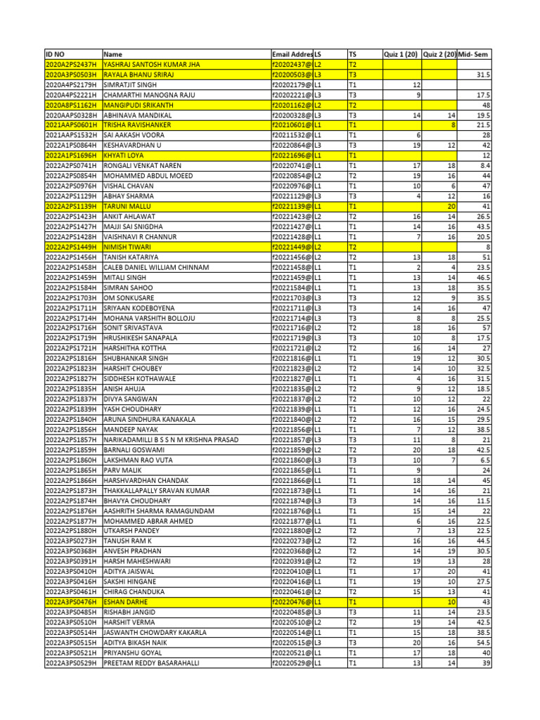 POE_FINAL_MARKSHEET_WITH_MID SEM | PDF