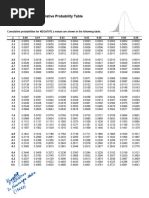 The Standard Normal Distribution Table | PDF