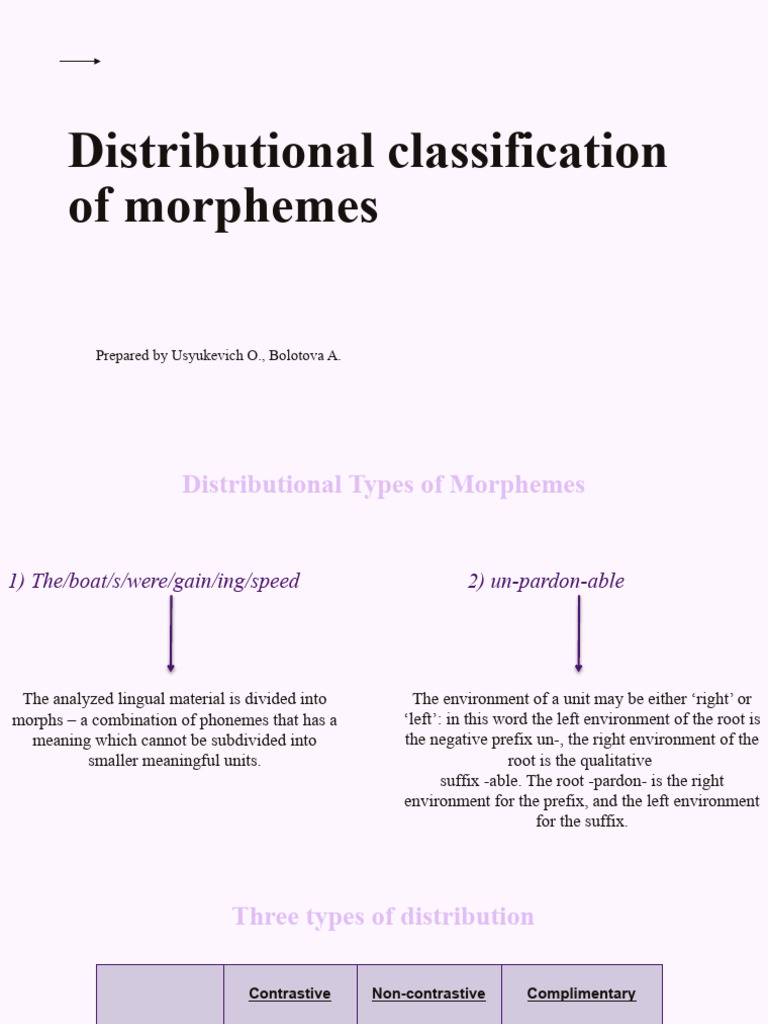 Distributional Types of Morphemes - Usyukevich - Bolotova - 1122 | PDF | Word | Plural