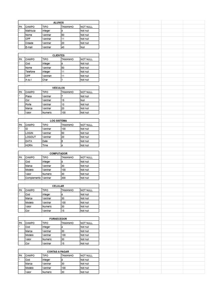 Atividade - Banco de Dados | PDF | Informática