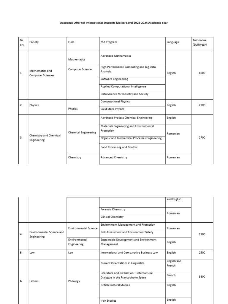 Master Programs Specializations 2 | PDF | Engineering | Science