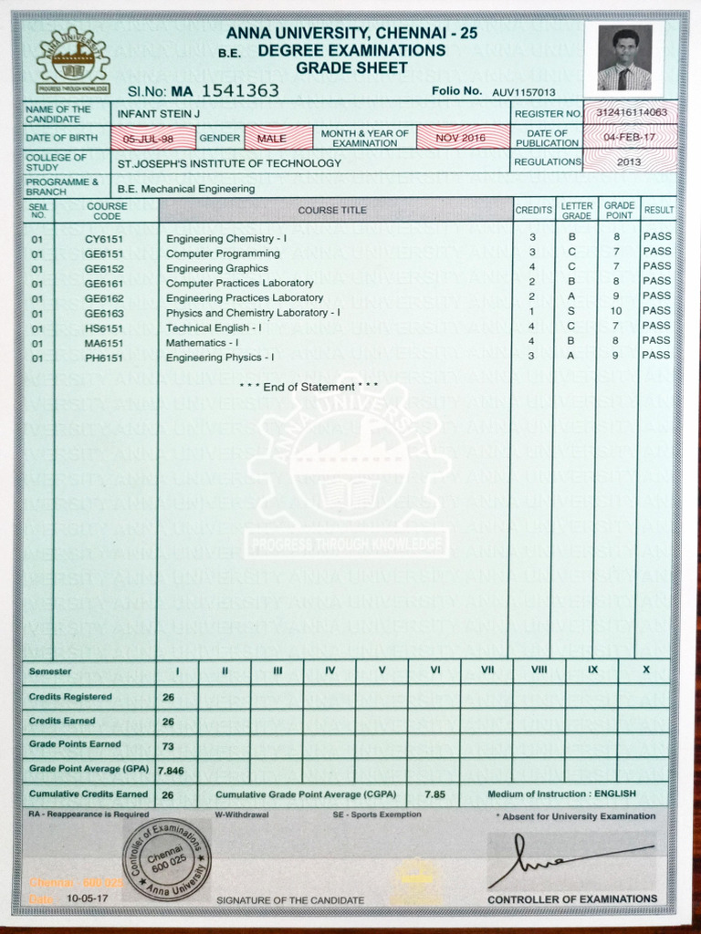 Sem, Consolidated Marksheet | PDF