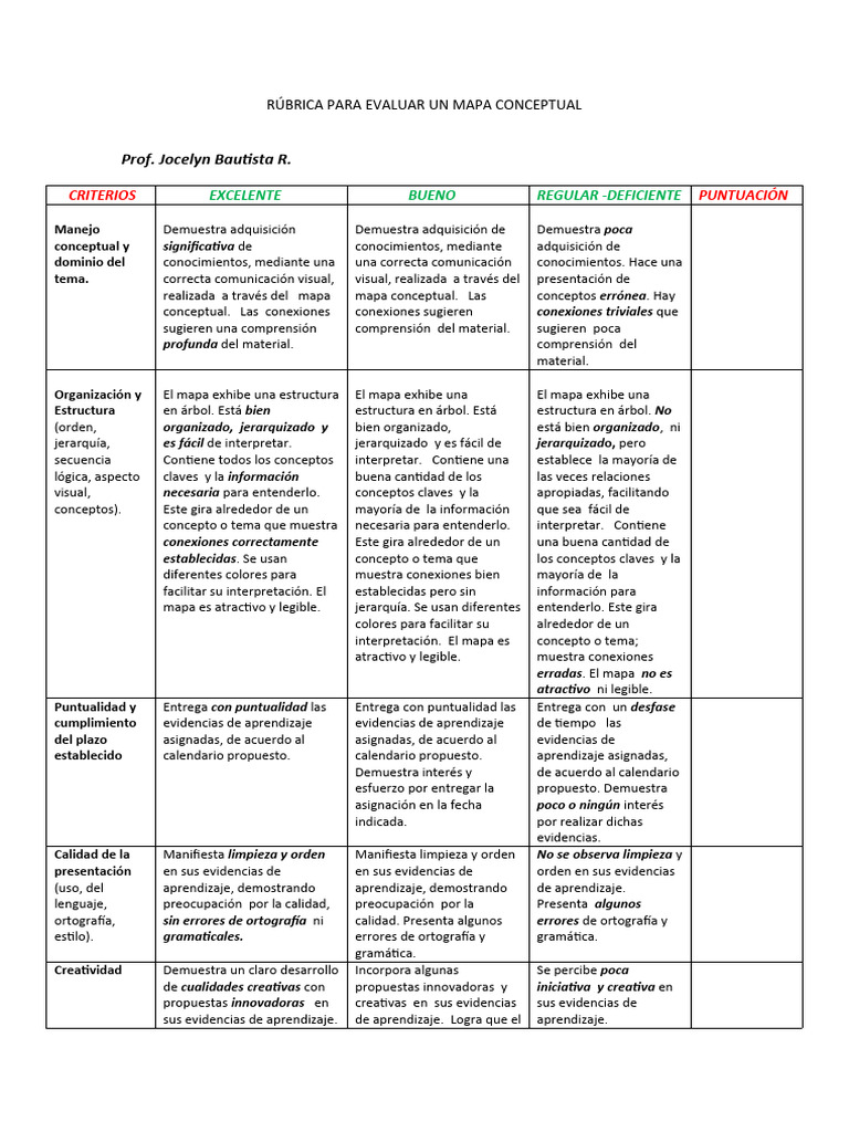 Rubrica Para Evaluar Mapa Conceptual Images Unamed/mapa Conceptual Para Rellenar