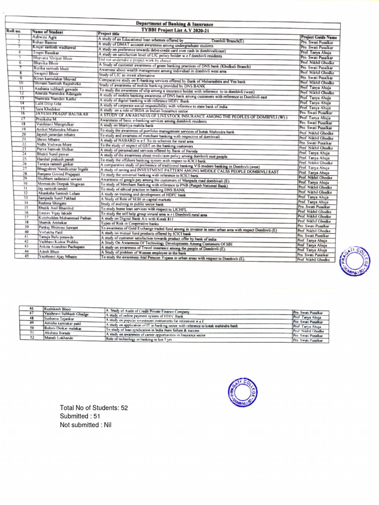 Tybbi Sem Vi Download Free PDF Banking Financial Services Companies