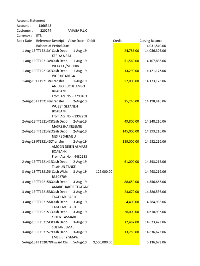 Statment Amaga | PDF | Financial Services | Accounting