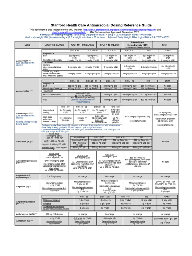 Antimicrobial Dosing Guide | PDF | Candidiasis | Medical Specialties