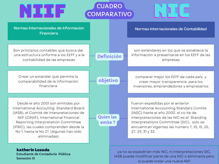 Cuadro Comparativo NIC - NIIF | PDF
