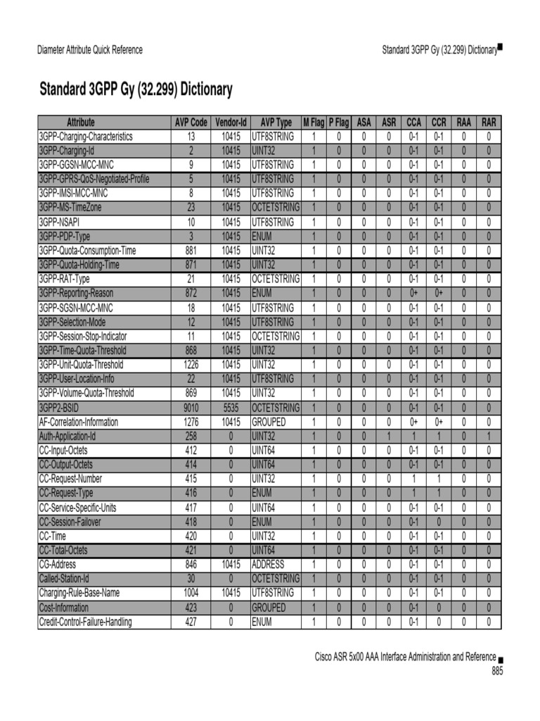 SEP Boxer Diameter Attributes v15 0 | PDF