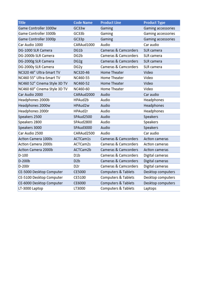 Product List | PDF | Camera | Film And Video Technology