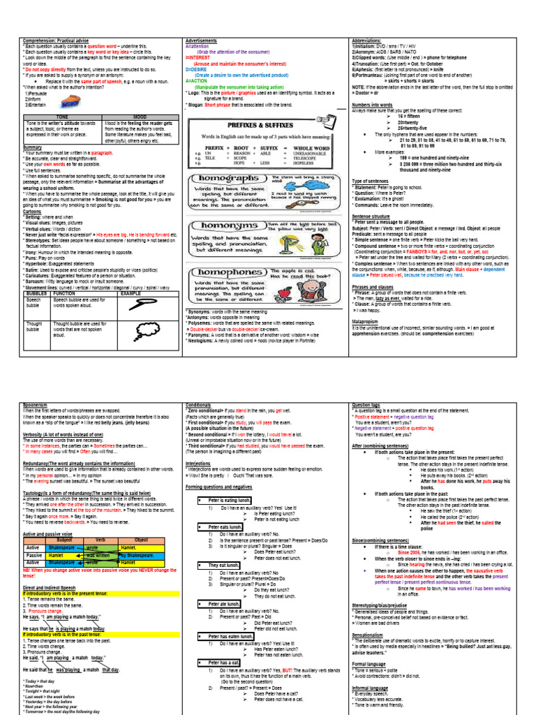 GR 12 Lanuage Cheat Sheet | PDF | Verb | Grammatical Tense