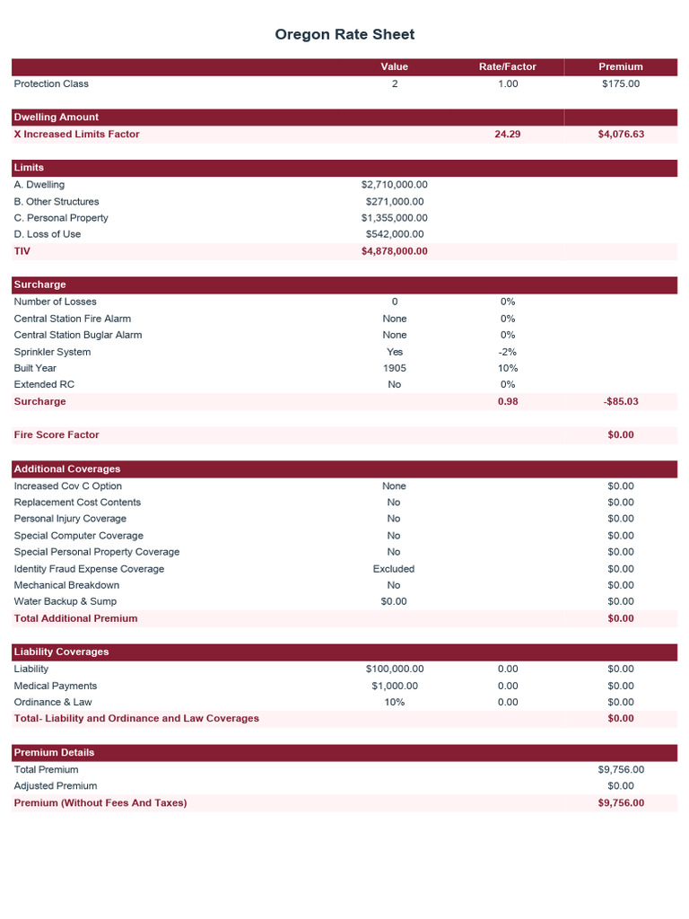 Sdrhho3or230611 Rate Sheet | PDF | Insurance | Taxes