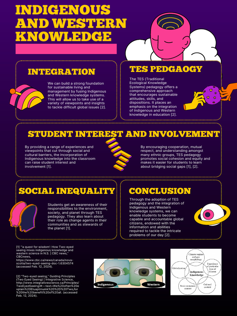 TES Poster | PDF | Pedagogy | Knowledge