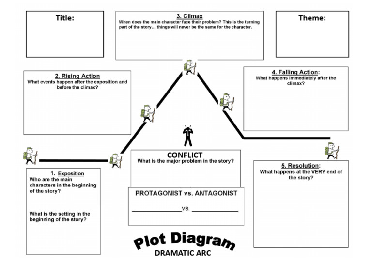 Dramatic Arc Planner | PDF