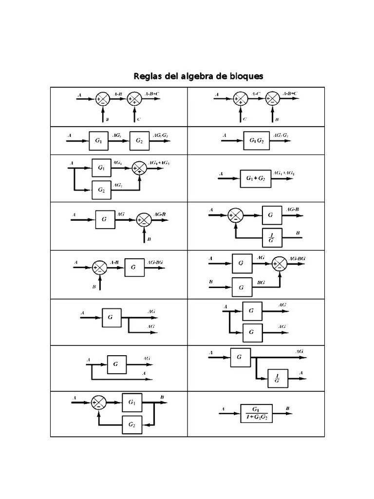 Algebra de Diagrama de Bloques | PDF
