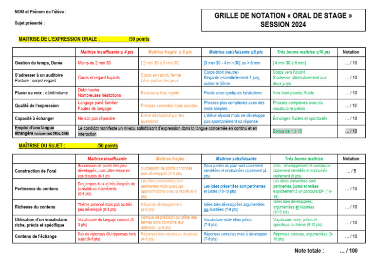 Grille D'evaluation Oral DNB | PDF