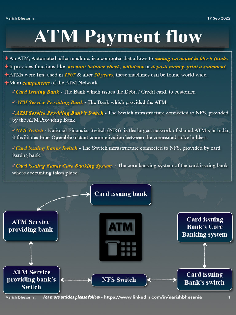 ATM Payment Flow: Card Issuing Bank ATM Service Providing Bank ATM ...