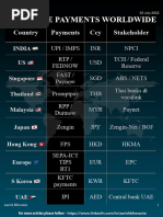 Sample Pacs.008 | PDF | Technology & Engineering