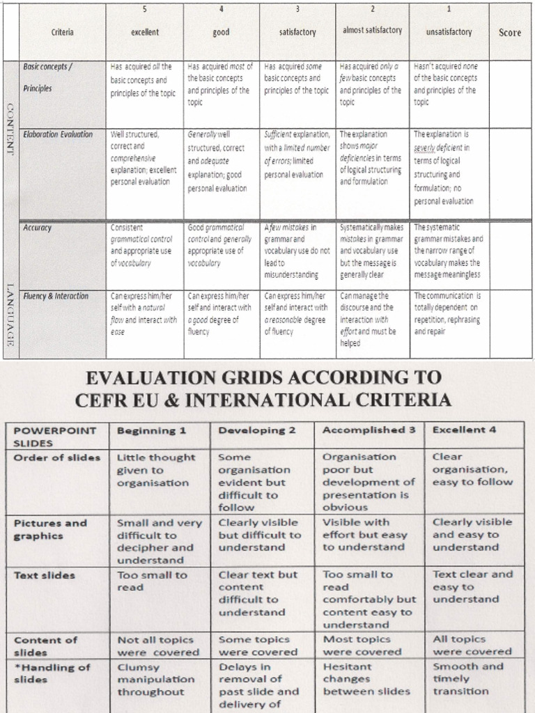 Grile Evaluare | PDF