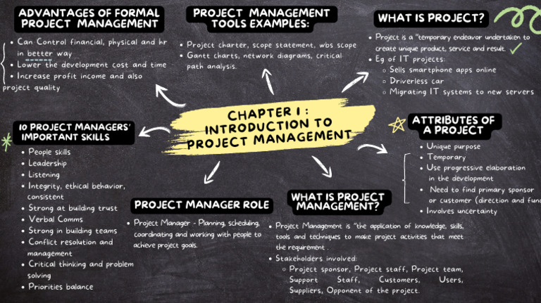 Chapter 1 - Introduction To Project Management Mind Map | Download Free PDF | Project Management ...