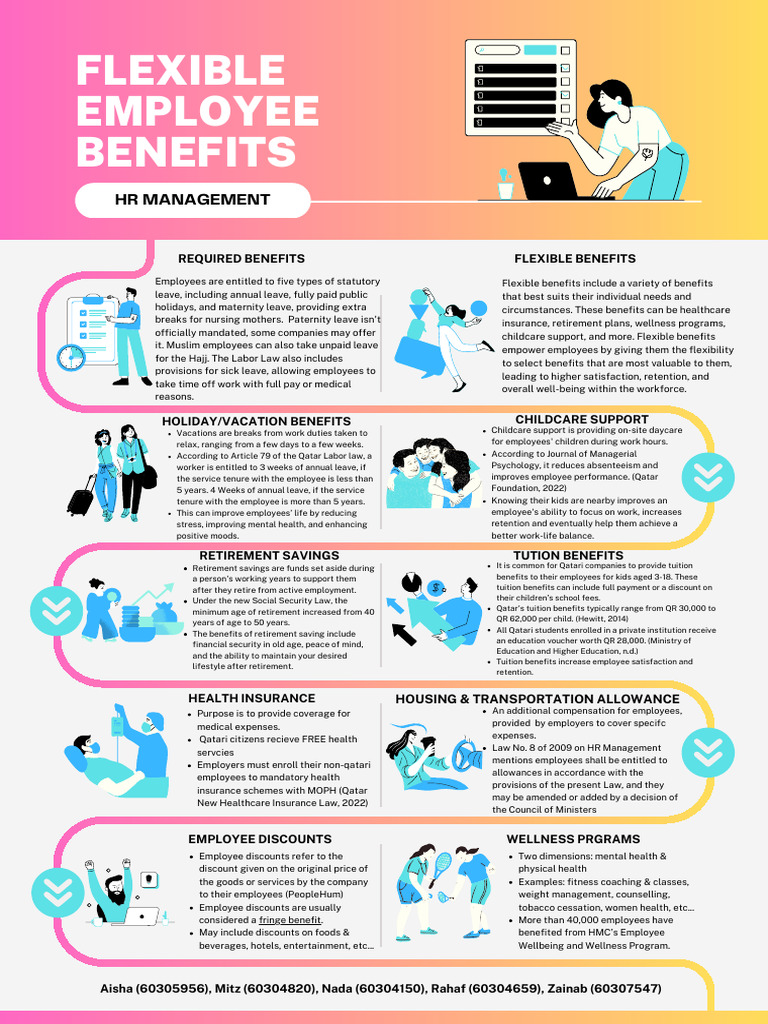 Flexible Benefits Poster HRMG g3 | PDF | Employment | Welfare