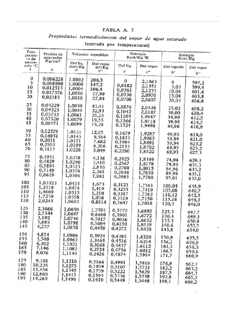 Tablas de Operaciones de transferencia de masa III | PDF