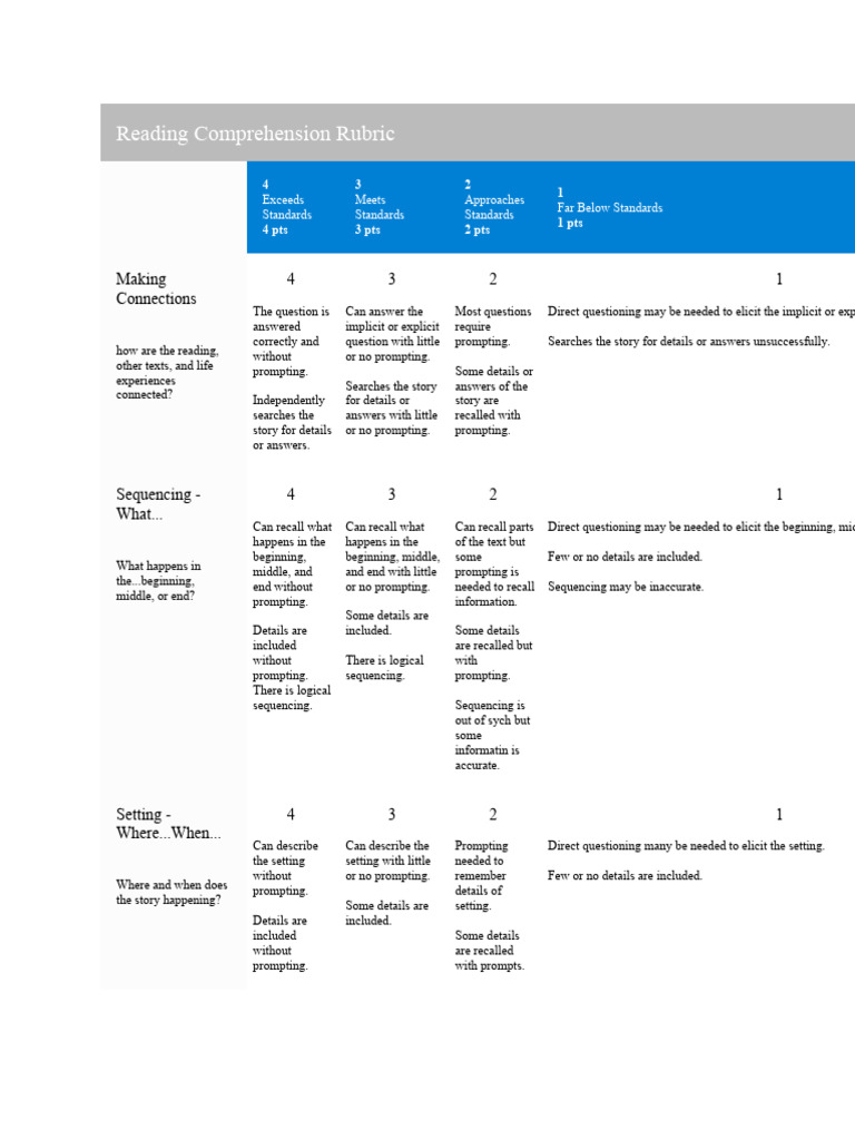 Reading Comprehension Rubric | PDF | Evidence | Knowledge