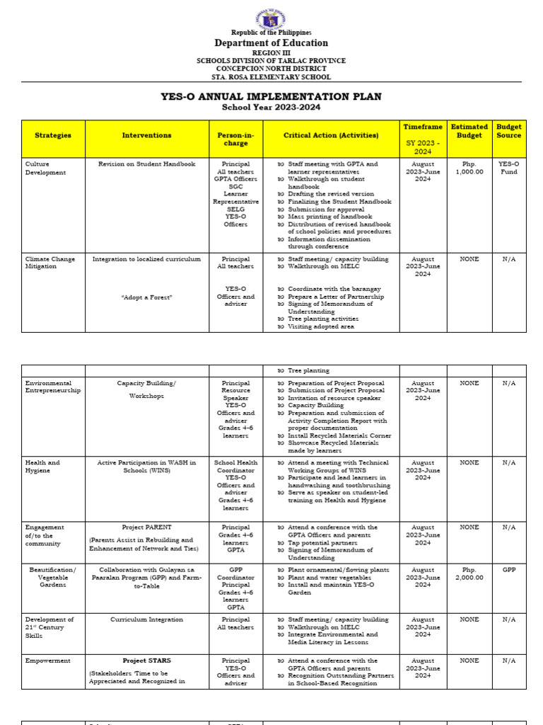 Annual Implementation Plan 2023 2024 | Download Free PDF | Educational ...