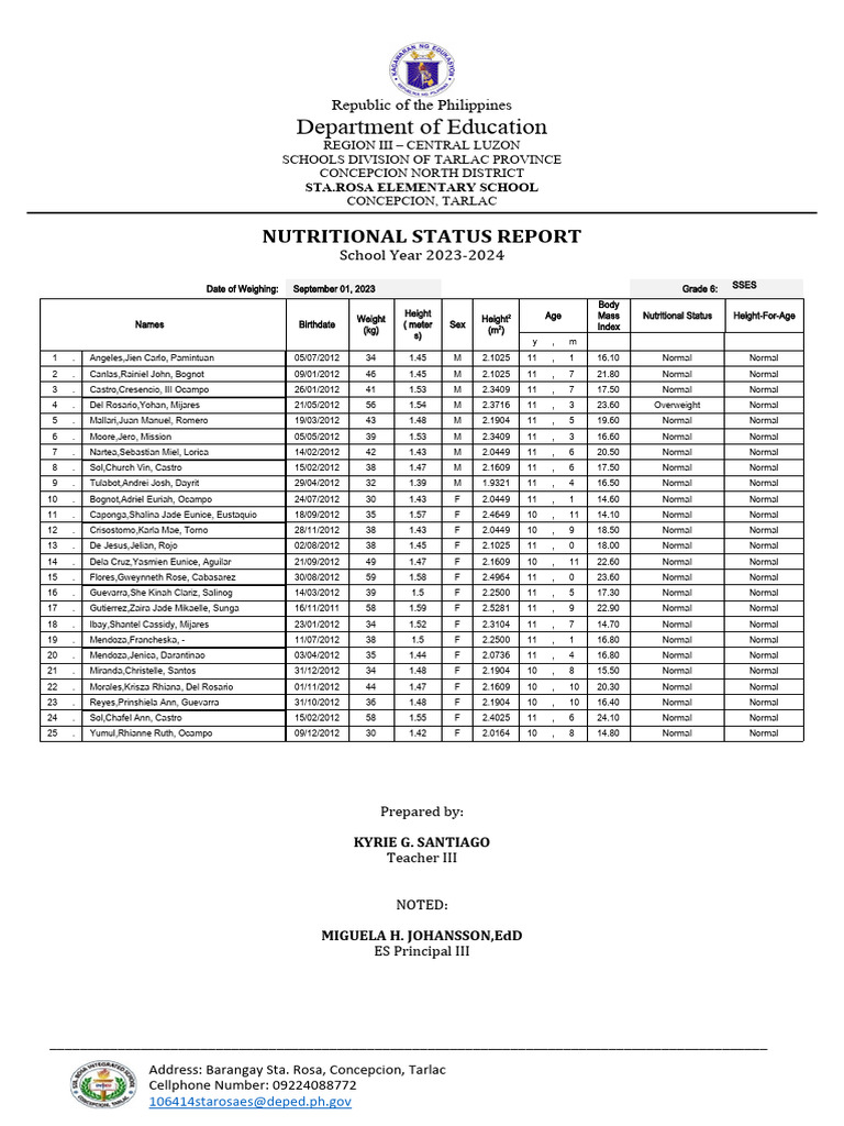 Grade 6 SSES BS Baseline | PDF