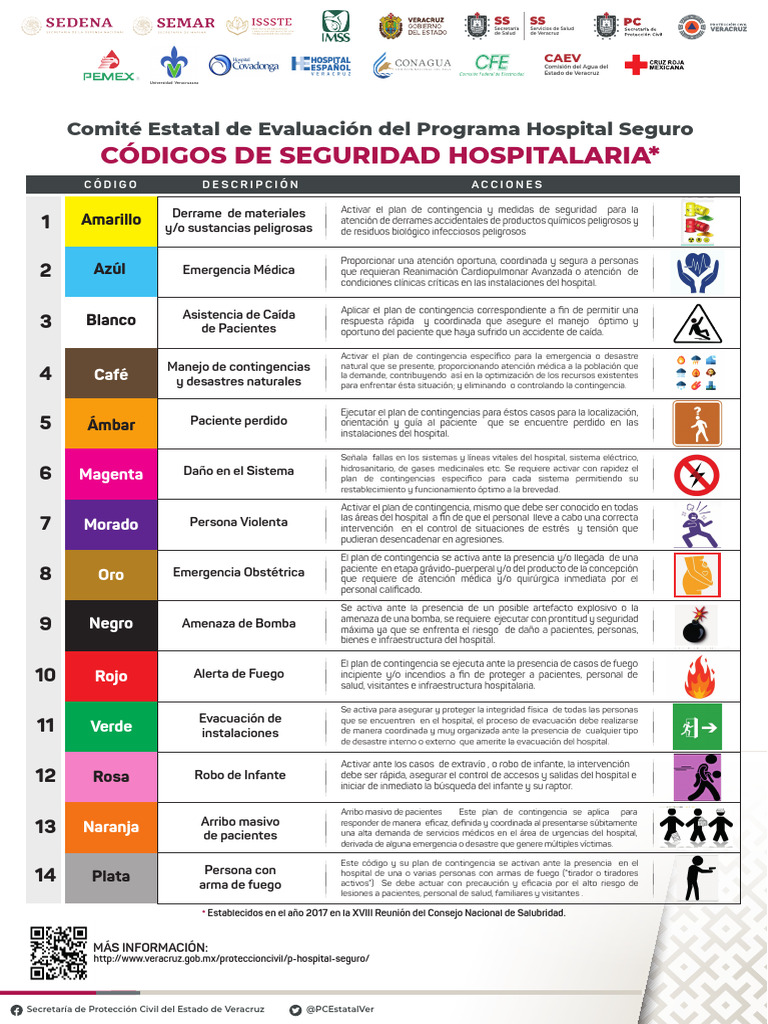 Planes de Contingencia Hospitalaria | PDF | Hospital | Cuidado de la salud
