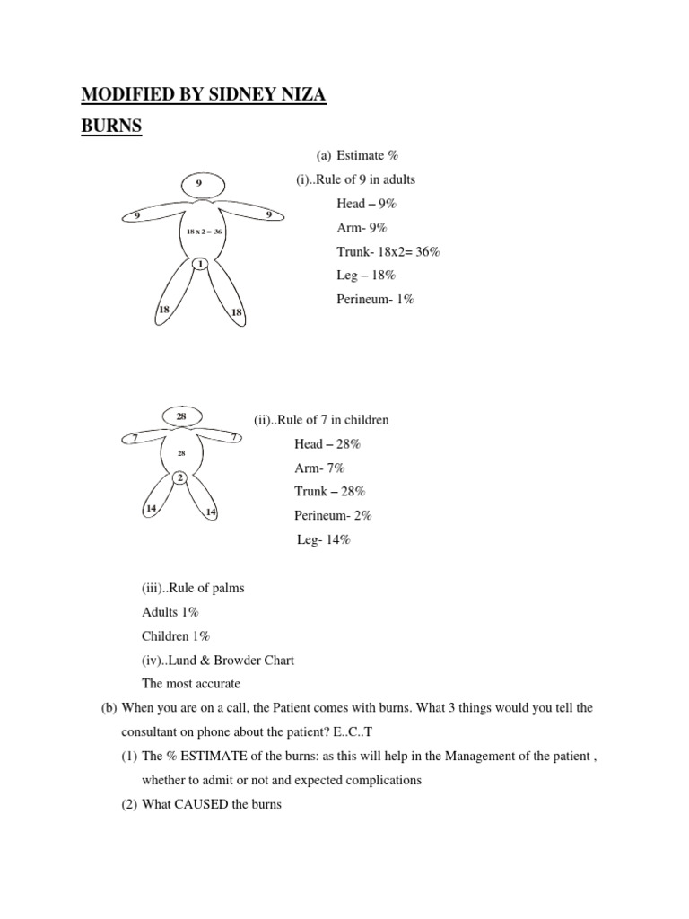 Magic Surgery Notes | PDF | Burn | Breast Cancer