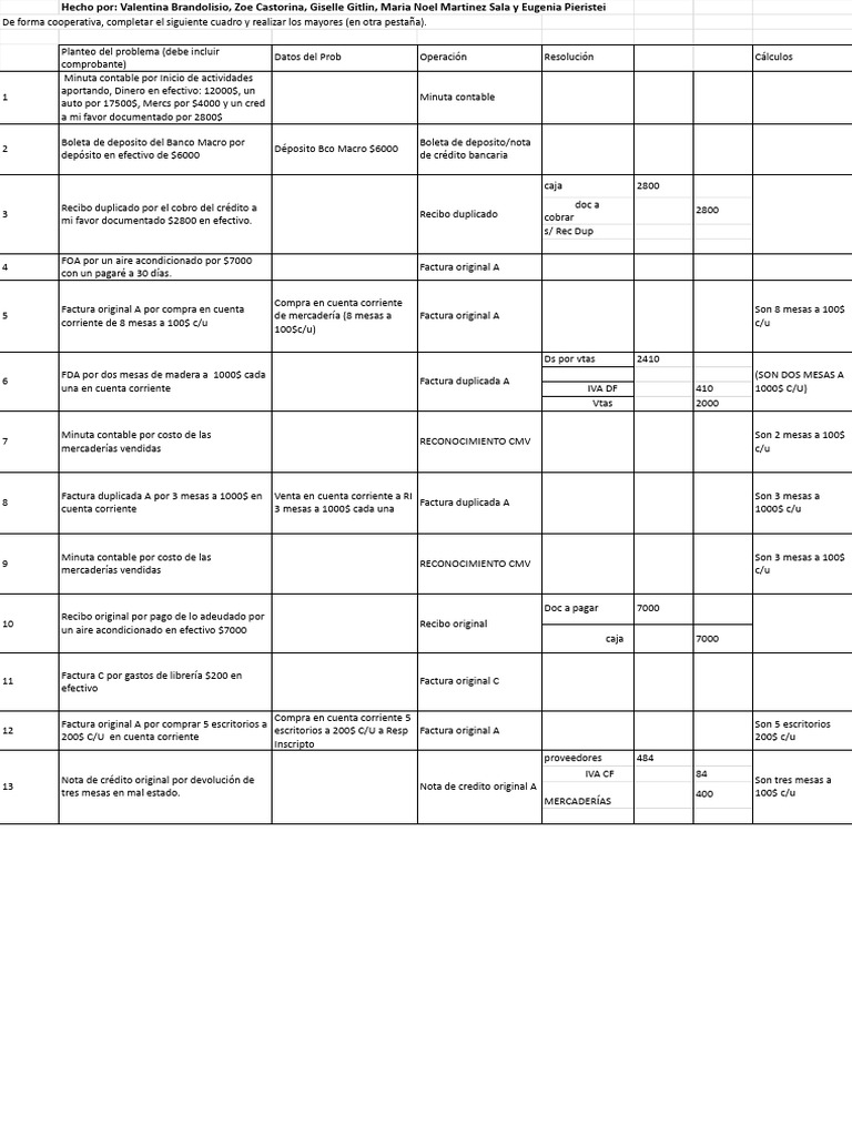 Repaso Sic I | PDF | Economía Financiera | Finanzas personales