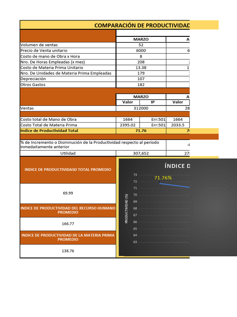 S1.s2 EXCEL PRODUCTIVIDAD | PDF | Acero | Economias