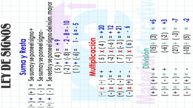 CARTELERAS LEY DE SIGNOS | PDF
