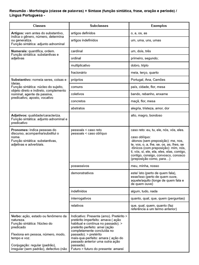 Resumão - Morfologia (Classe de Palavras) - Sintaxe (Função Sintática ...