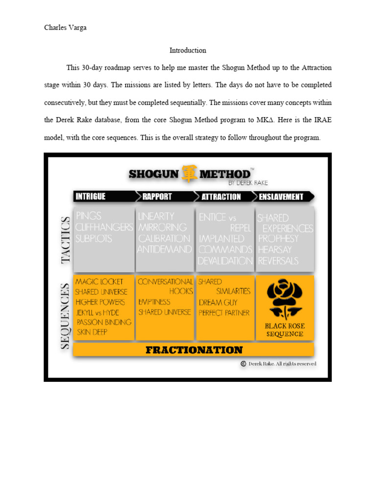 30-Day Shogun Method Mastery Plan | PDF | Neuroscience