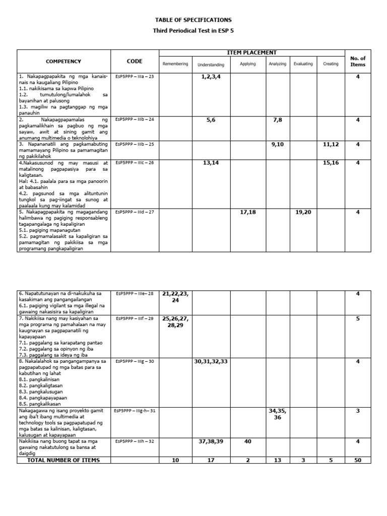 ESP 5 3rd -PT-TOS | PDF