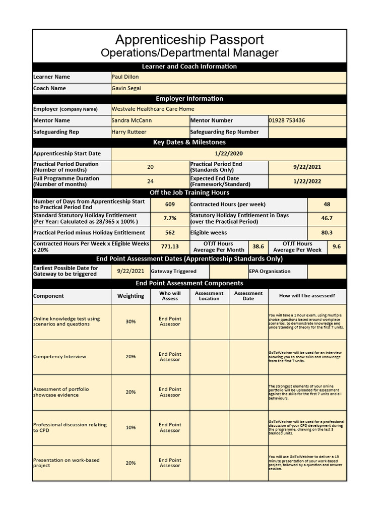 Apprenticeship Learning Plan Overview | PDF | Mentorship | Experience