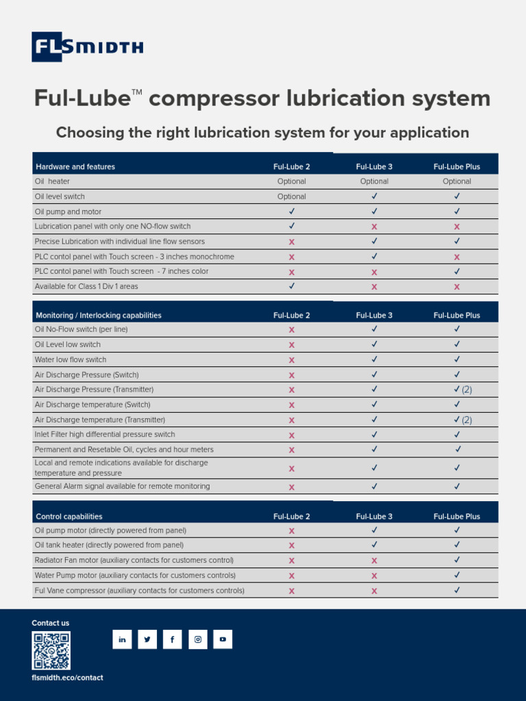 Ful Lube+Comparison+Chart | PDF | Switch | Pump