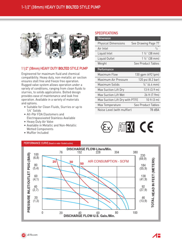 All-Flo 1.5 Inch Bolted AOD Pump Data Sheet | PDF | Valve | Pump