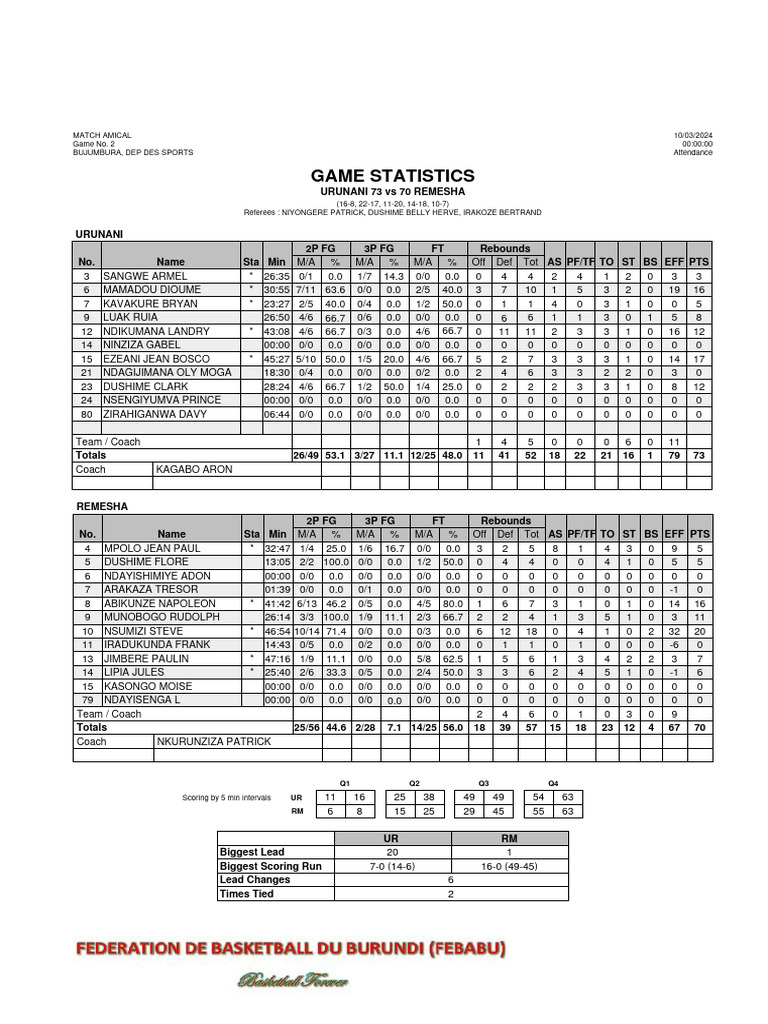Urunani vs Remesha Basketball Match Stats | PDF