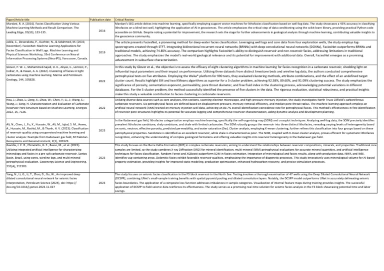 Facies Classification | Download Free PDF | Machine Learning | Artificial Neural Network
