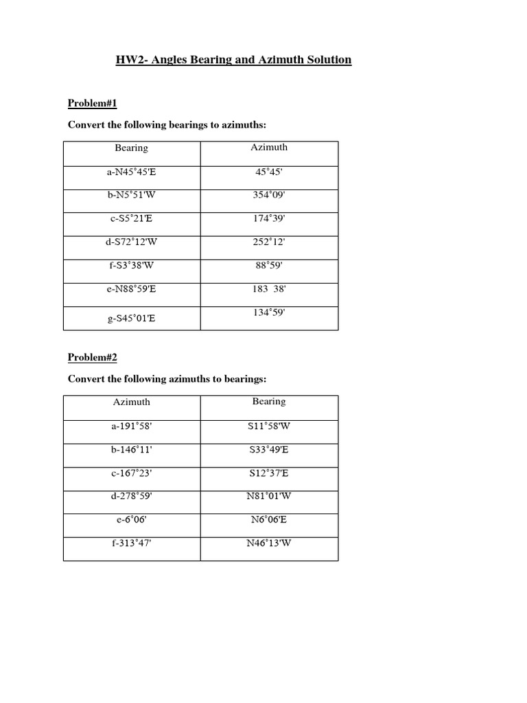 HW.2.Angles Bearing and Azimuth Correction | PDF | Azimuth | Elementary Geometry