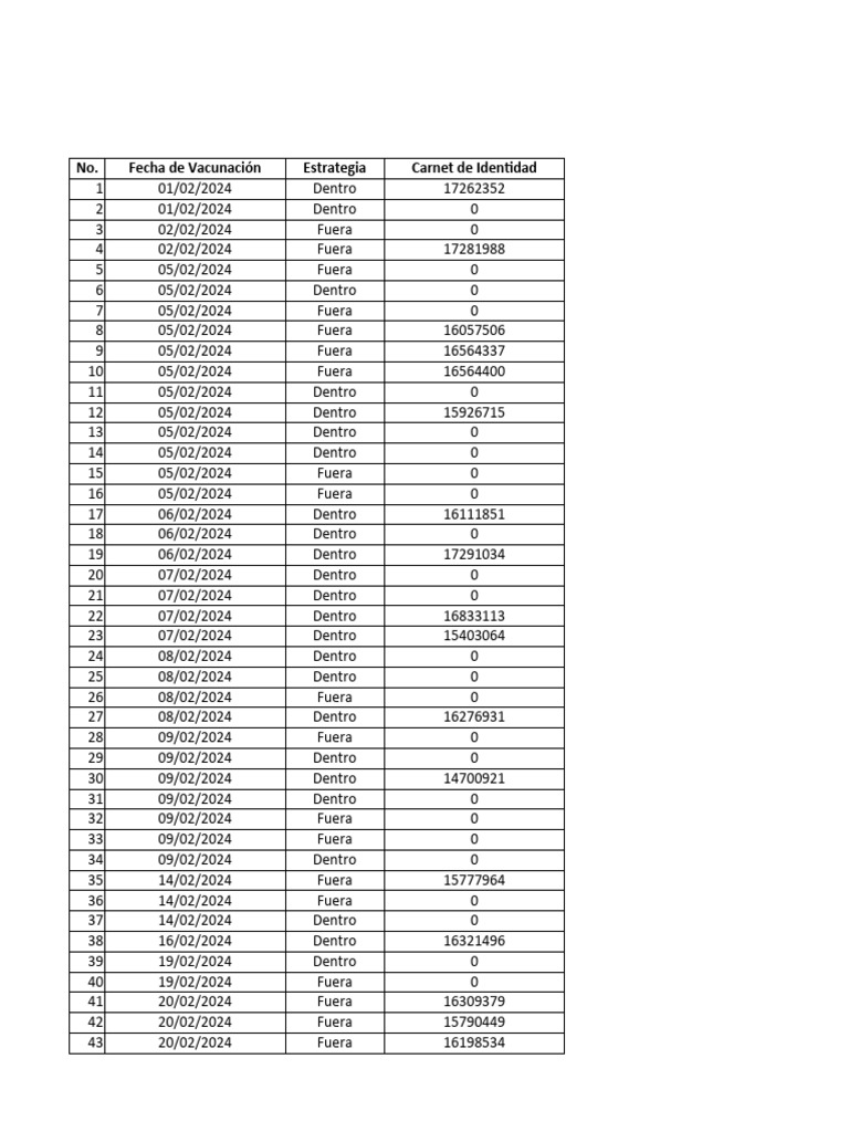 Esquema Regular PAI | PDF