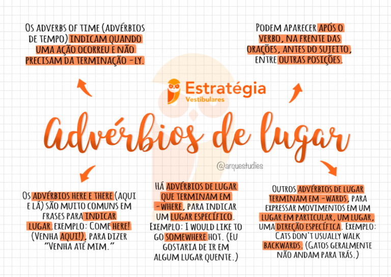Mapa Mental Advérbios de Lugar - Inglês | PDF
