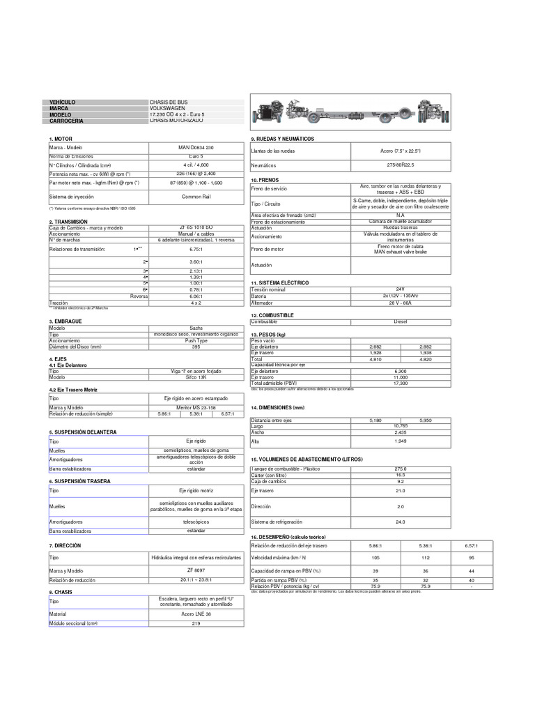 Volkswagen 17.230 OD Chasis Euro 5 | PDF | Eje | Industria automotriz