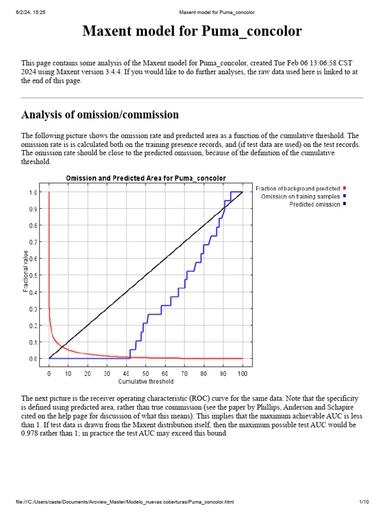 Maxent Model For Puma - Concolor | PDF | Receiver Operating ...