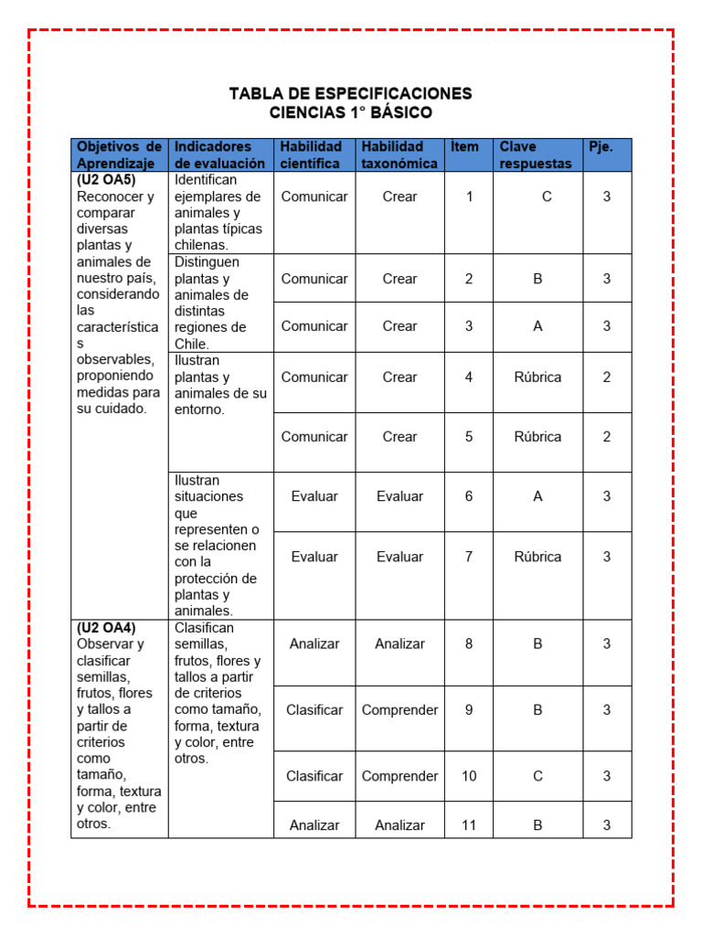 Tabla de Especificaciones - Evaluación 1 - Ciencias Naturales | PDF | Plantas