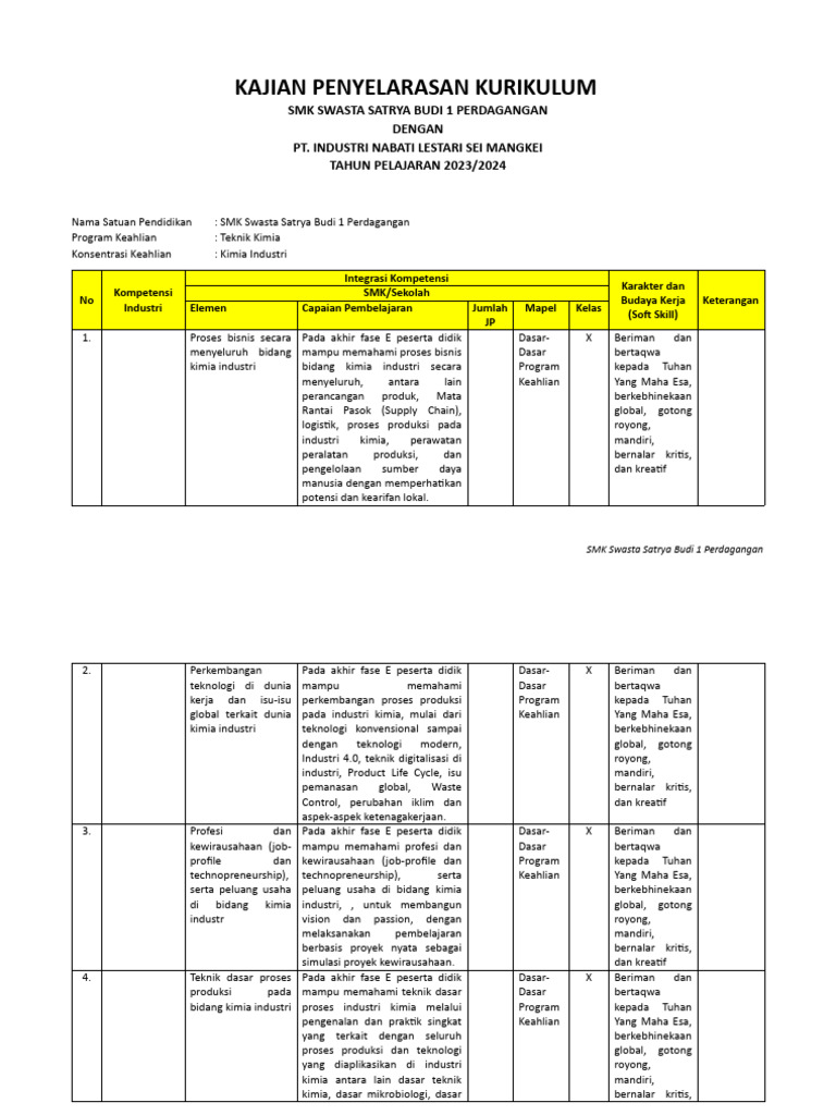 Kurikulum SMK dan Industri Kimia | PDF